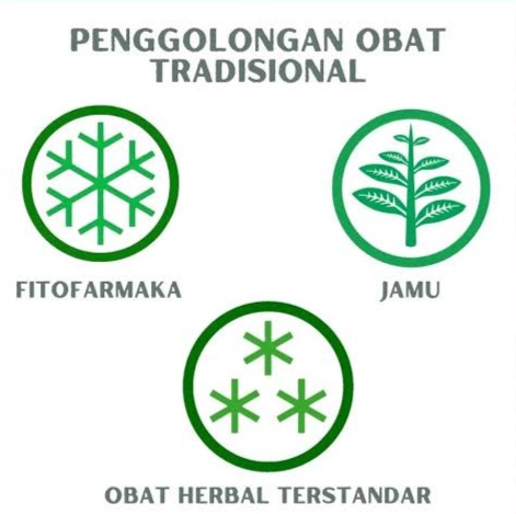 Jarang Diketahui! Ini Makna dari 3 Logo Obat Herbal di Indonesia ...